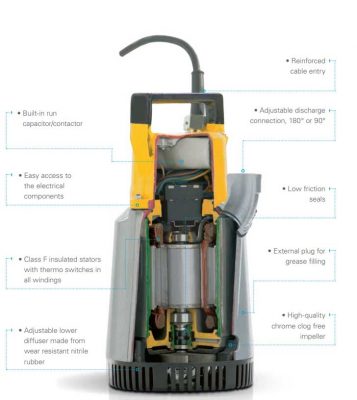 WEDA 10 Electric Submersible Pump 2" | Butyl Products Ltd